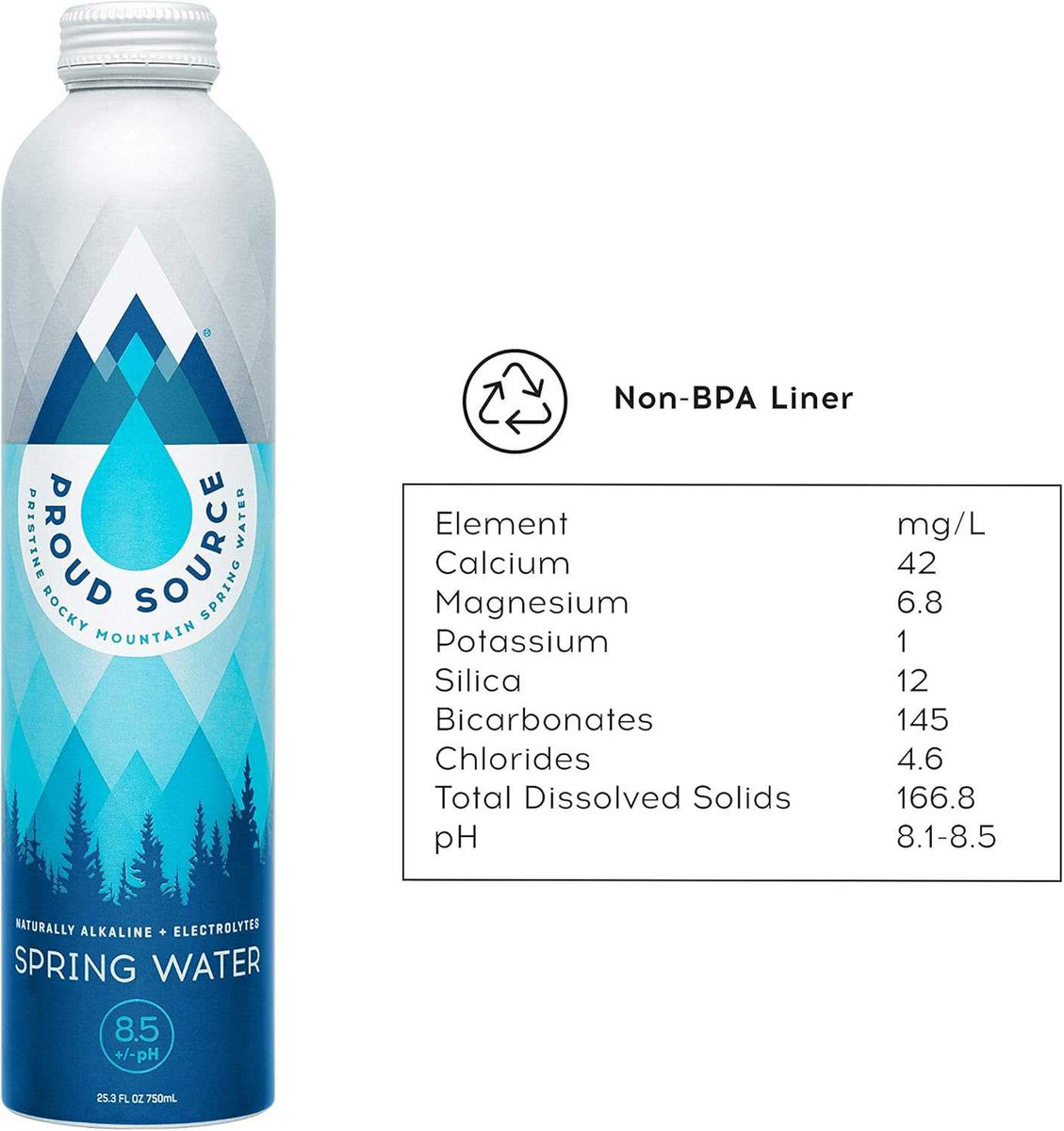 Proud Source Alkaline Spring Water USA – Eco-Friendly Hydration ...